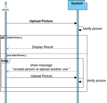 Figure 4.8 Upload result SSD diagram. | Visual Paradigm User ...